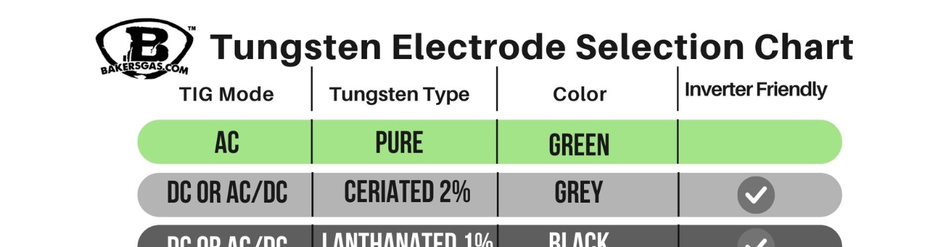 A Brief Discussion About Welding Electrode Selection – Baker's Gas ...