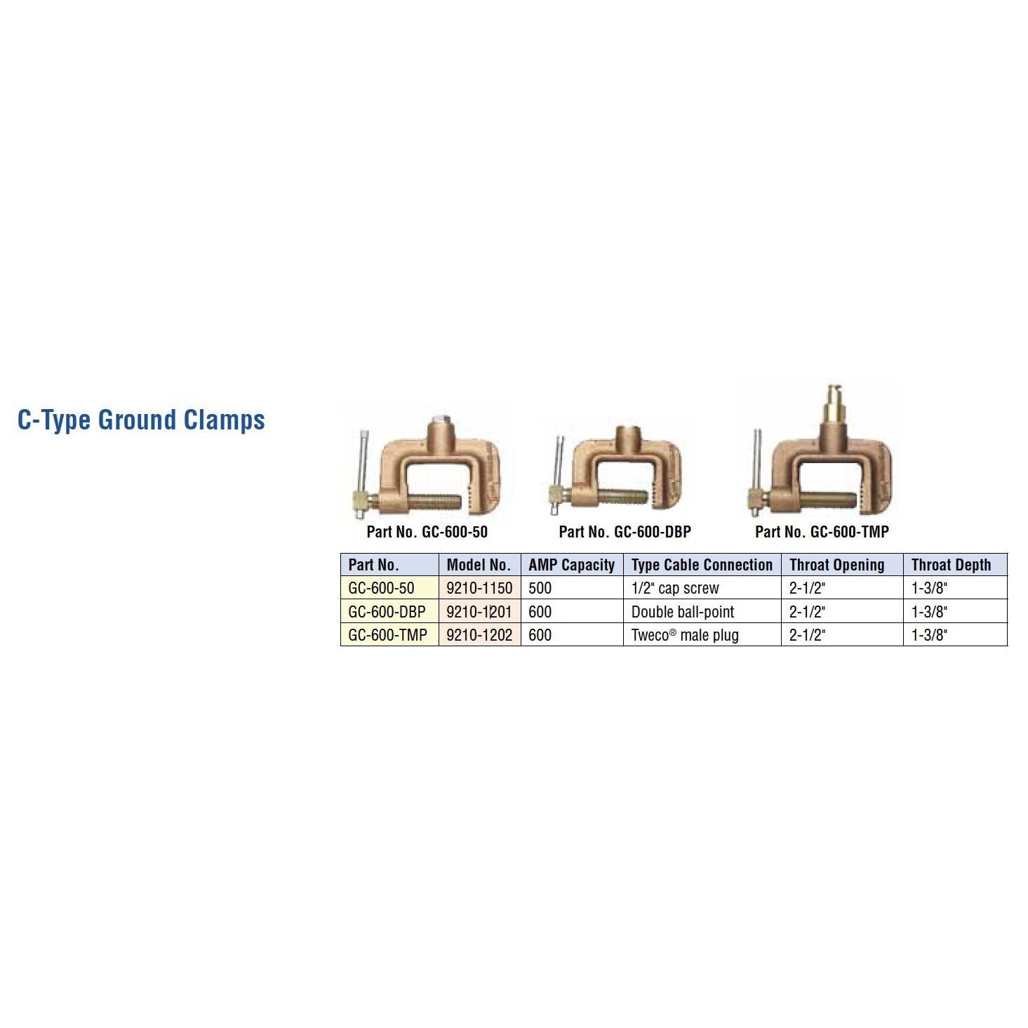 Tweco - Roto-Work GC-600-DBP Ground Clamp - 9210-1201 – Baker's Gas ...